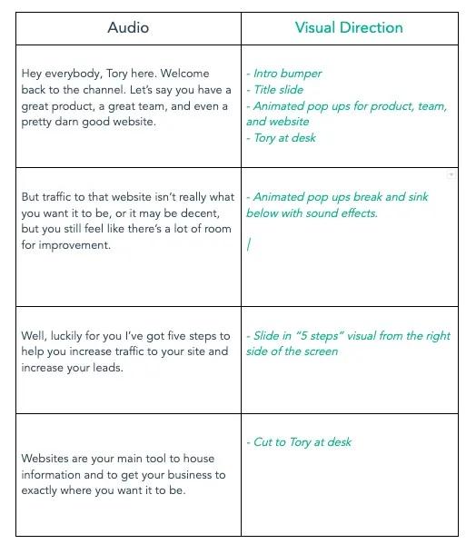How to Write a Video Script That Converts: Step-By-Step Guide - FATJOE.