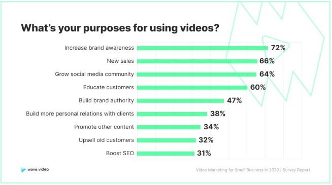 How To Create A Winning Video Marketing Strategy For Your Clients - FATJOE.