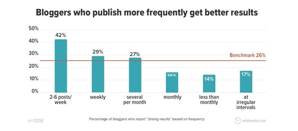 What Is Blog Content Syndication? Boost Client Wins With This Tactic ...