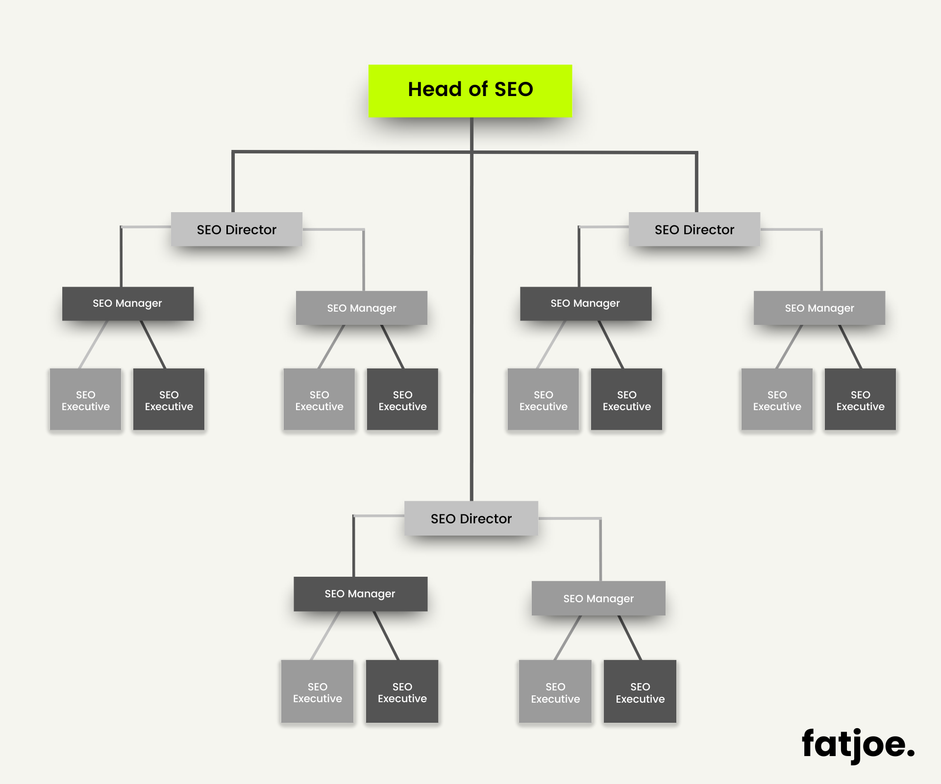 How To Structure An SEO Team For Maximum Efficiency - FATJOE.