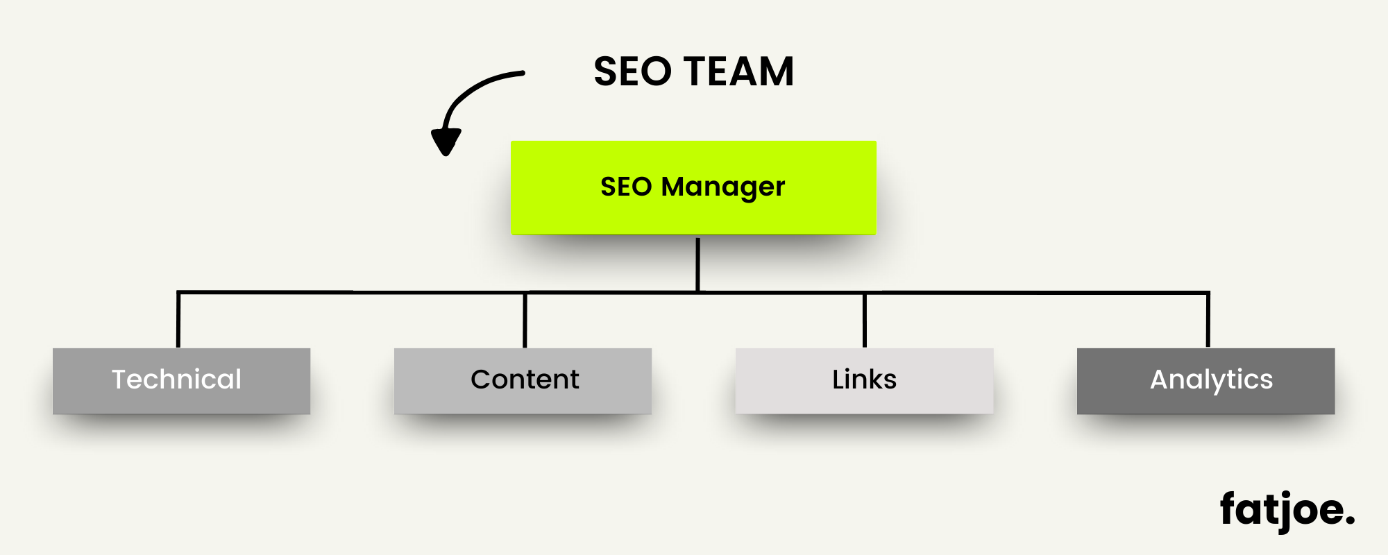 How To Structure An SEO Team For Maximum Efficiency - FATJOE.